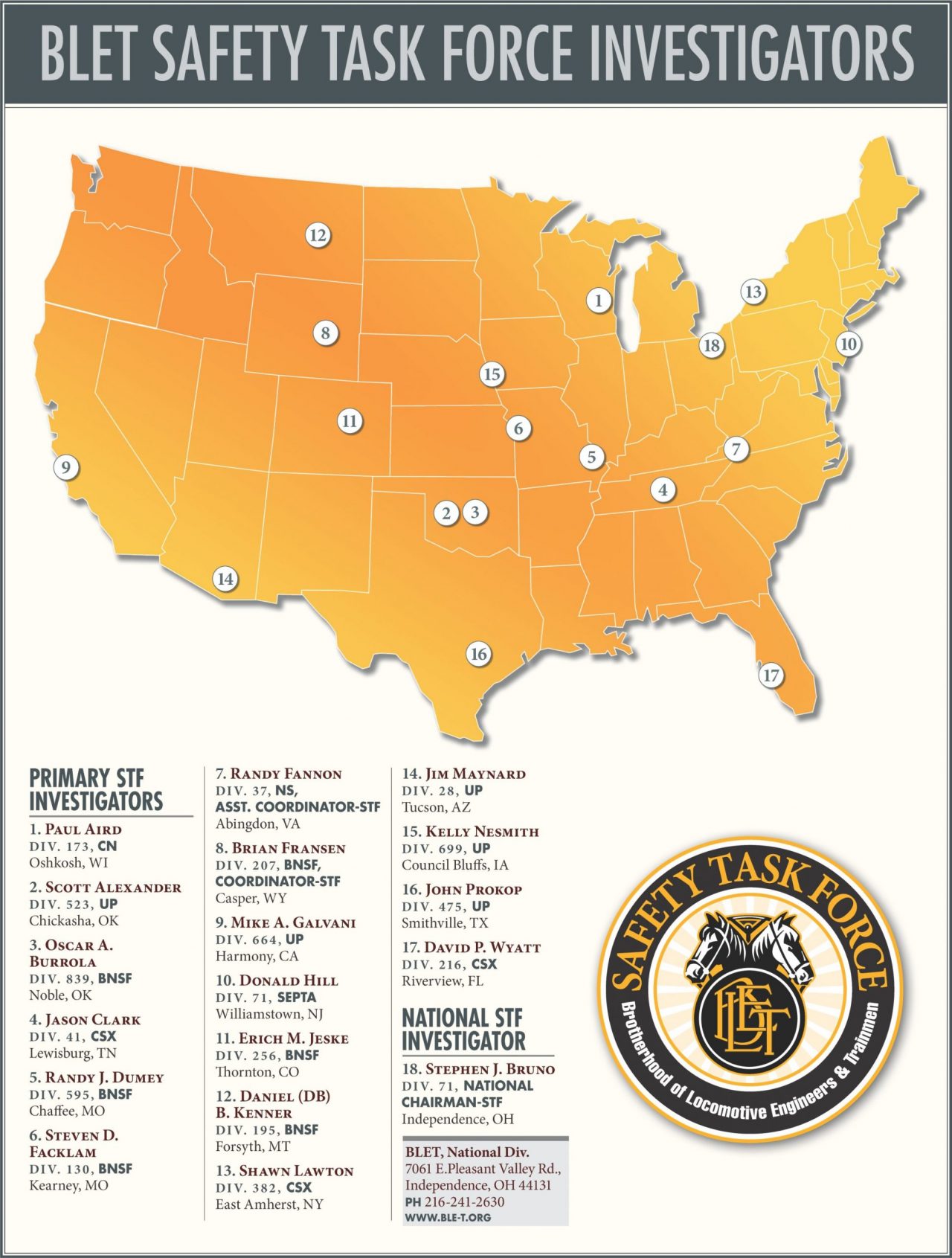 Safety Task Force | Brotherhood of Locomotive Engineers and Trainmen