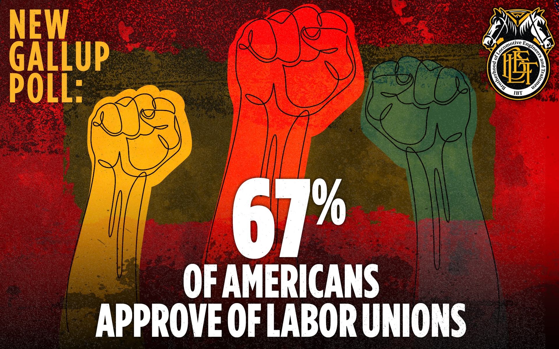 Gallup poll: More in U.S. see unions strengthening and want it that way ...